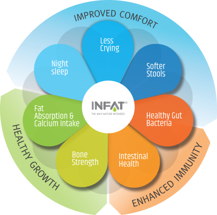 Advanced Lipids – 中国婴儿配方奶粉市场的八大事实